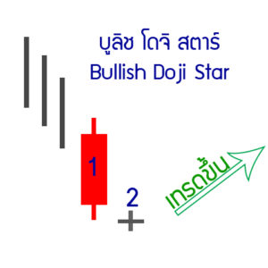 Olymp Trade แท่งเทียน 10 รูปแบบ แค่เข้าออเดอร์ตามวิธีนี้ | กลุ่มเทรดเดอร์